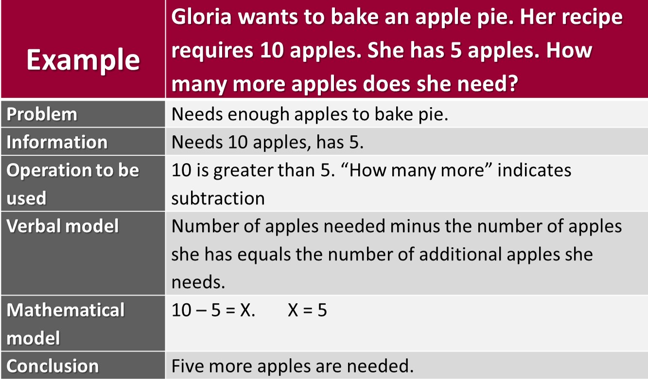 Mathematics The Language Of Numbers Is Like Art
