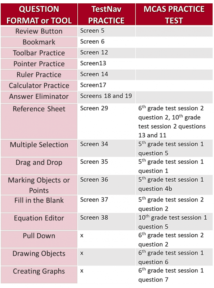 MCAS 2.0 - 10th Grade Math - Helping Students Prepare, Part 2